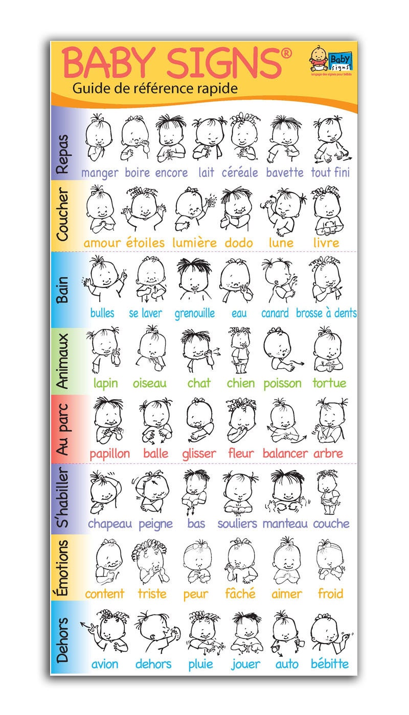 Baby Signs Quick Reference Guide: English Edition - Etsy