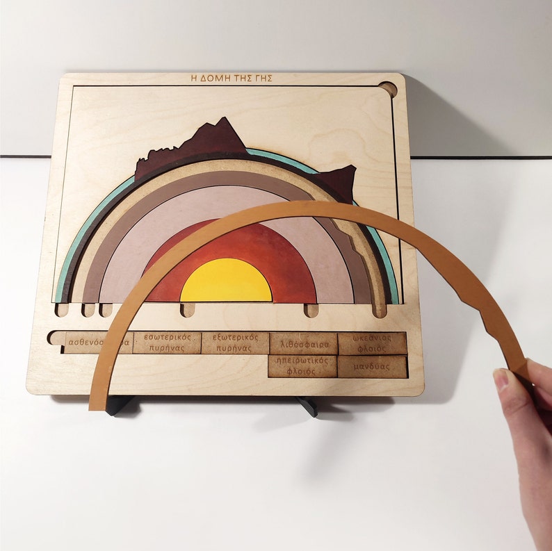 Educational Puzzle "layers of the Earth" - Etsy