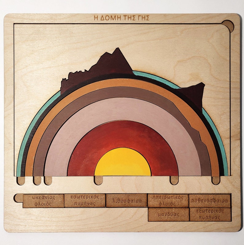 Educational Puzzle "layers of the Earth" - Etsy