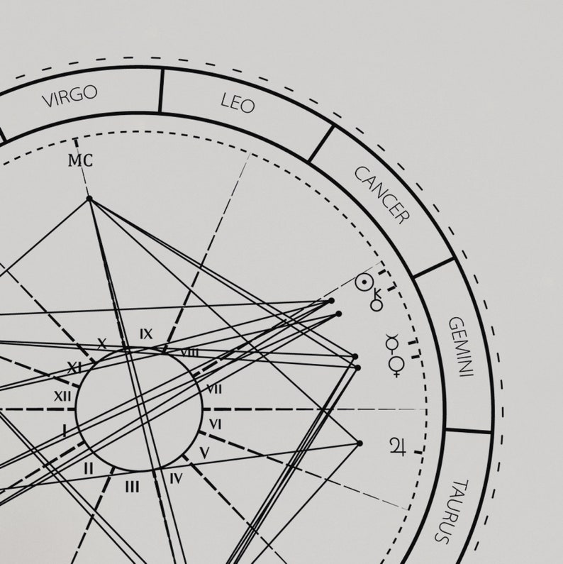 Personalized Birth Chart Astrology Gift Natal Chart Art - Etsy Canada