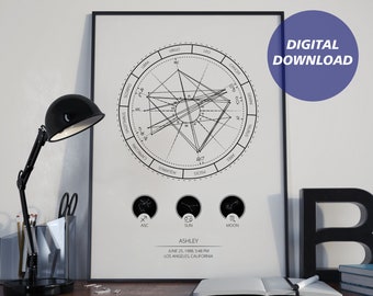Birth Chart Cheat Sheet Natal Chart Printable Page - Etsy Canada