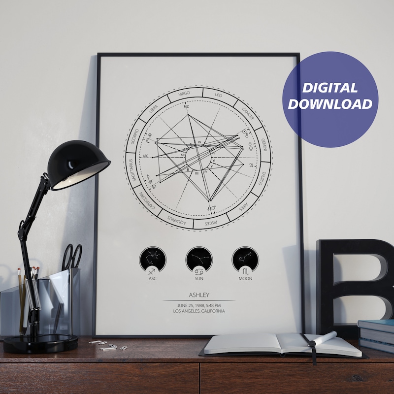 Natal Chart Print Etsy