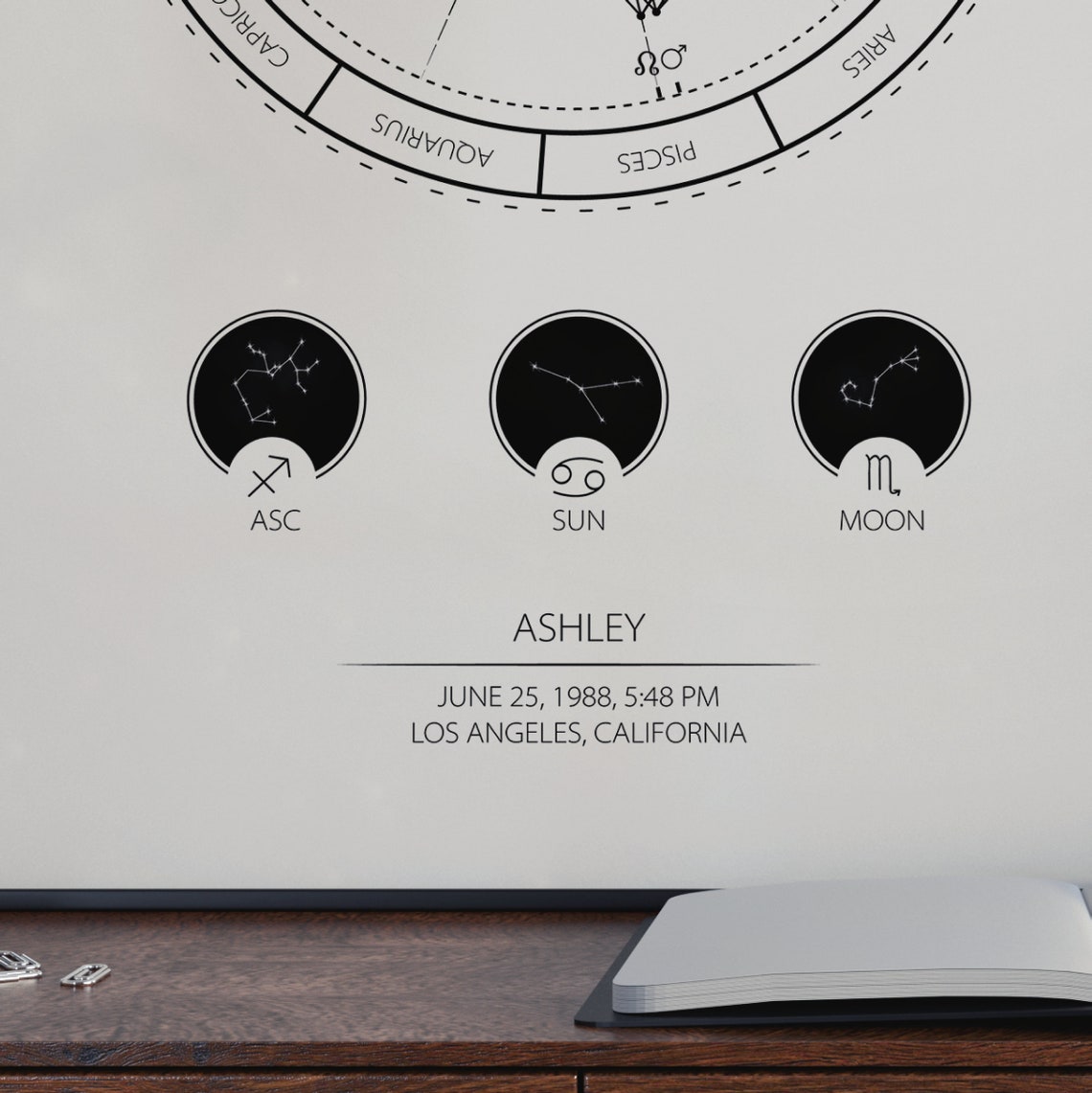 Personalized Birth Chart Astrology Gift Natal Chart Art | Etsy Canada