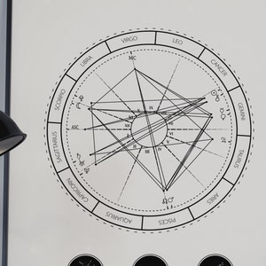 Personalized Birth Chart, Astrology Gift, Natal Chart Art, Digital ...