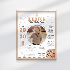 Milestone Poster Printable Template, Sports First Birthday Stat Sign ...