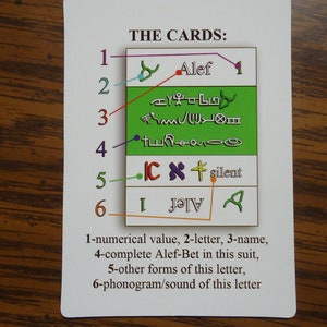 Hebrew Alef-bet Playing Cards - Pictograph, Paleo, Modern, and Script ...