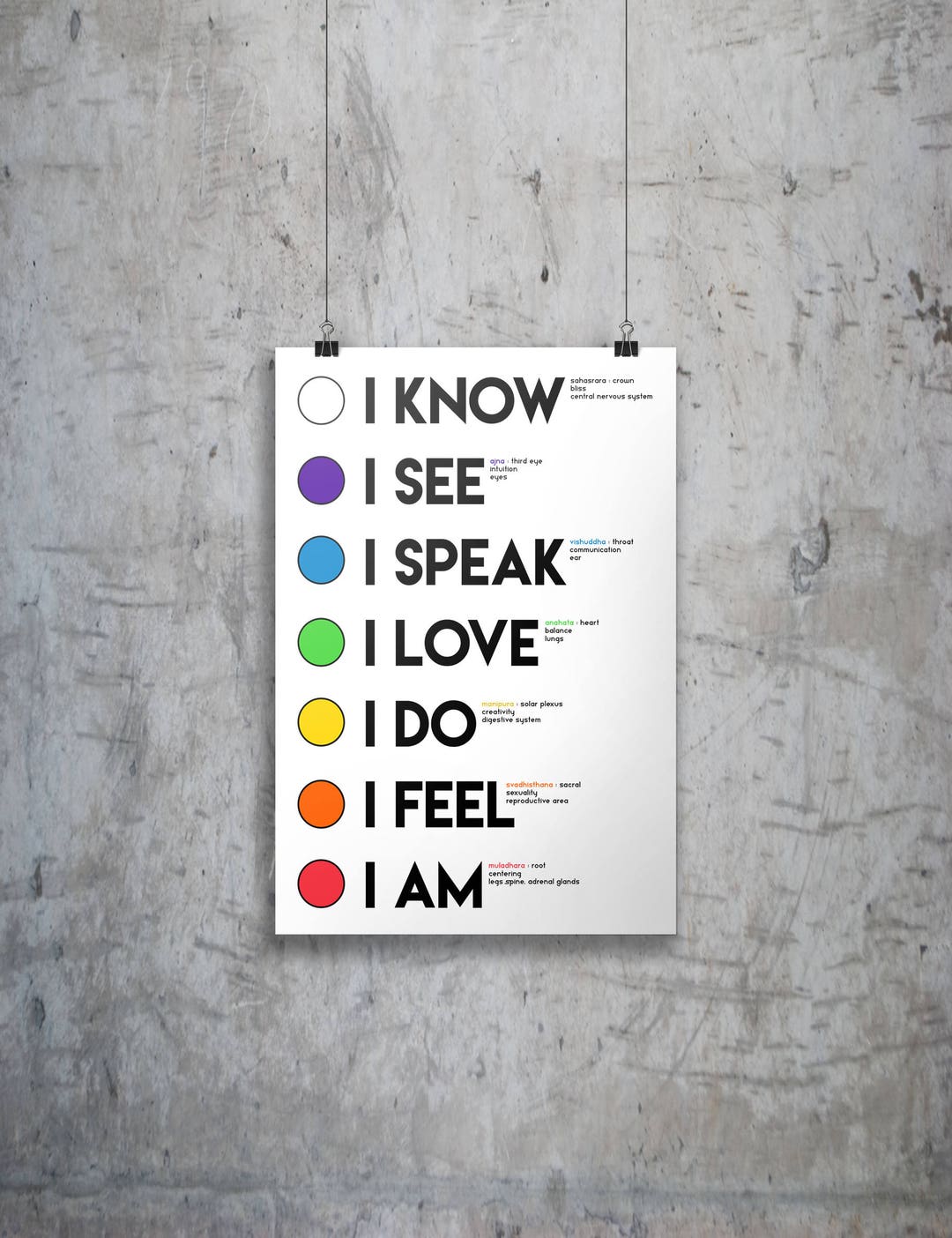 CHAKRAS Poster DIGITAL DOWNLOAD - Etsy