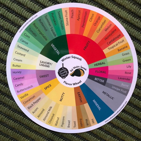 Winter Squash Flavor Wheel | Etsy
