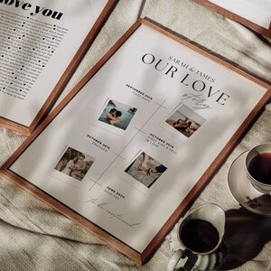 Our Love Story Poster, Valentines Day Gift, Relationship Timeline Print ...