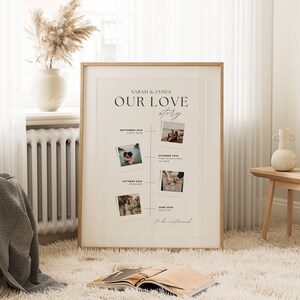 Our Love Story Poster, Valentines Day Gift, Relationship Timeline Print ...