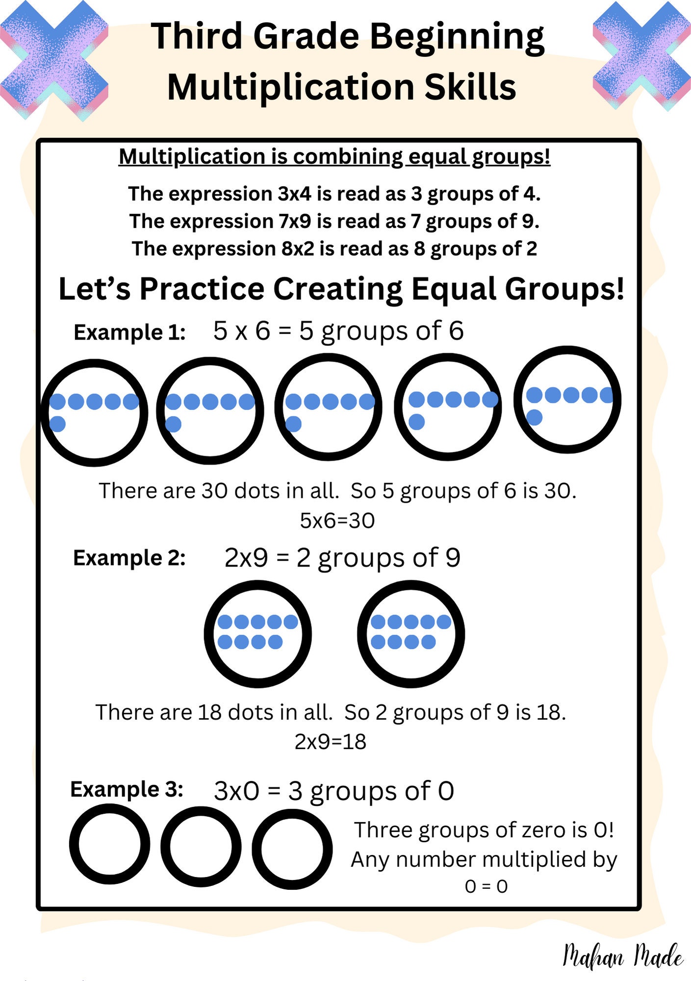 Multiplication Booklet for Beginners- A Guardian/student Workbook on ...