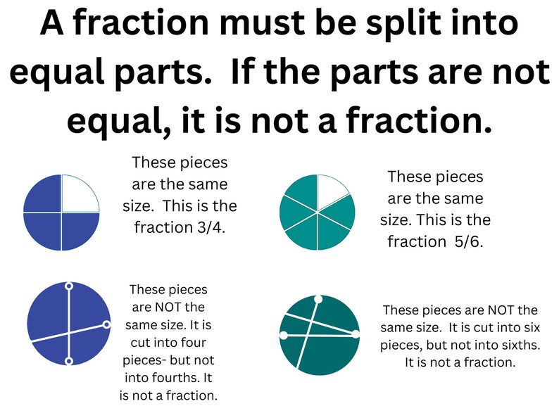Beginner Fractions Booklet for Parents/guardians & Students, Homeschool ...