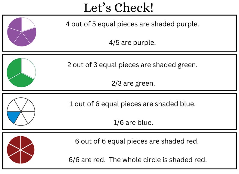 Beginner Fractions Booklet for Parents/guardians & Students, Homeschool ...