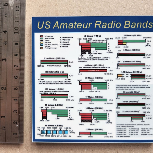 Ham Radio Wall Clock - Etsy