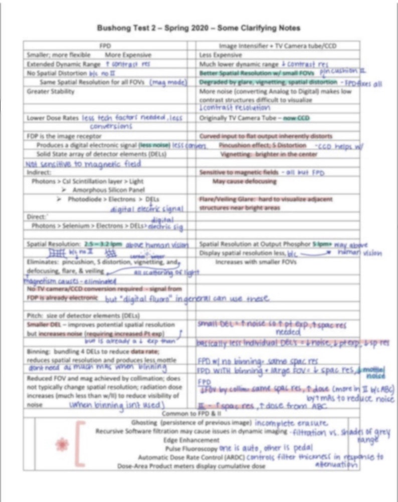 Rad Tech Physics 2 BUNDLE Review PDF - Digital Download - Radiology ...