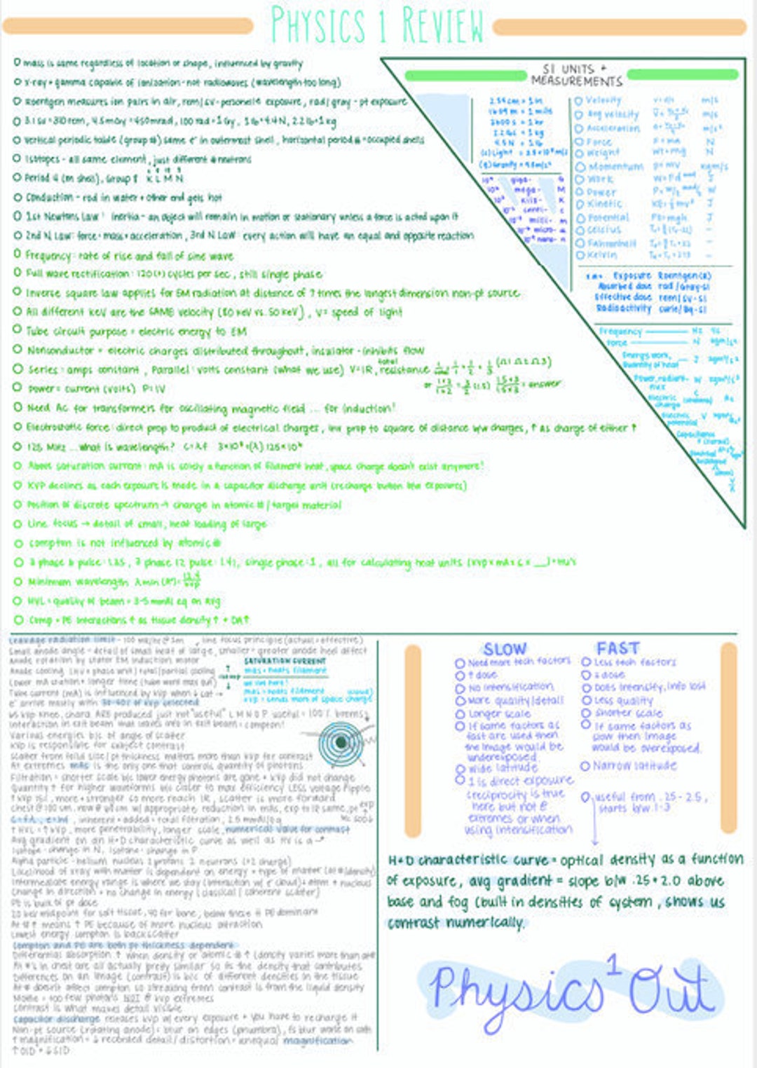 Rad Tech Physics 1 Review PDF - Etsy