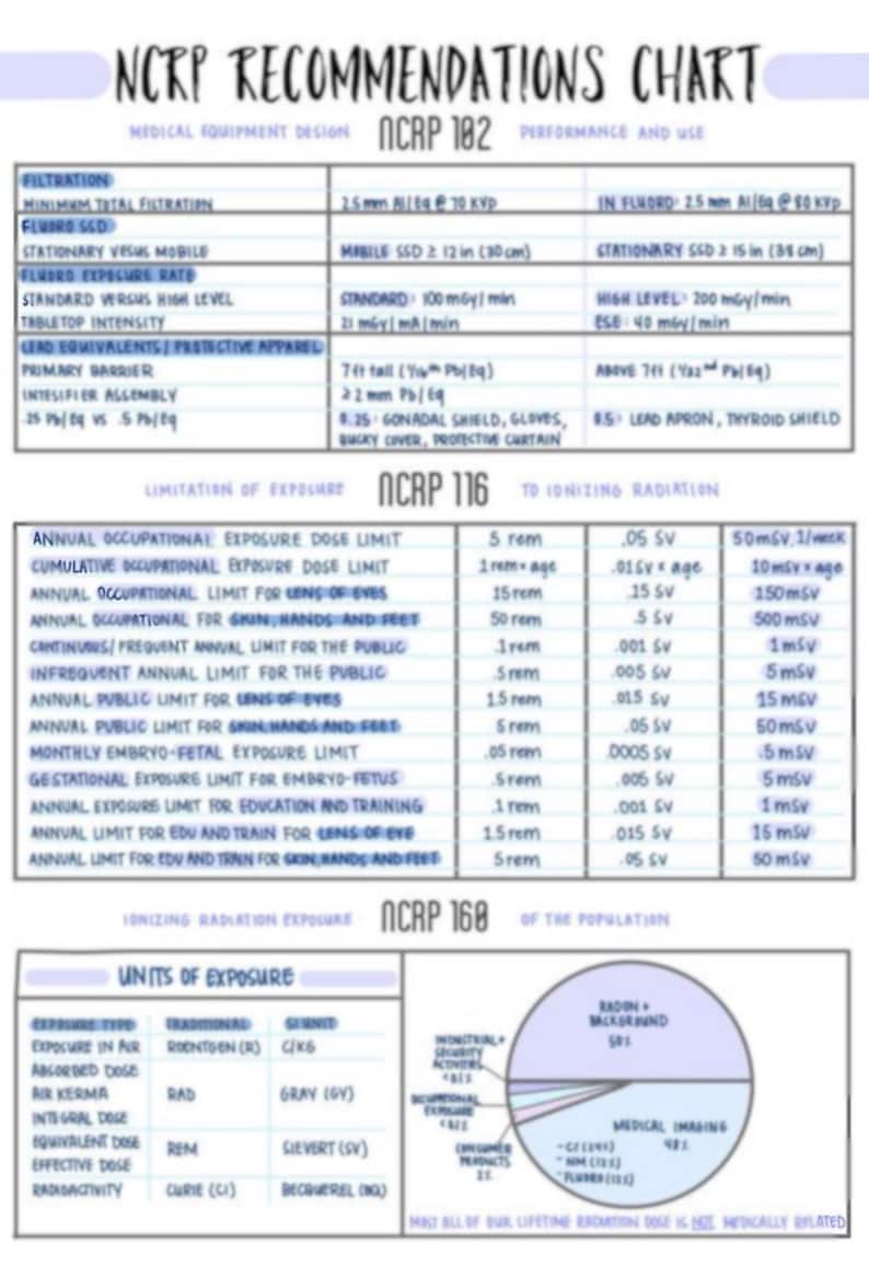 Rad Tech Registry Review BUNDLE - Digital Download PDF - Etsy