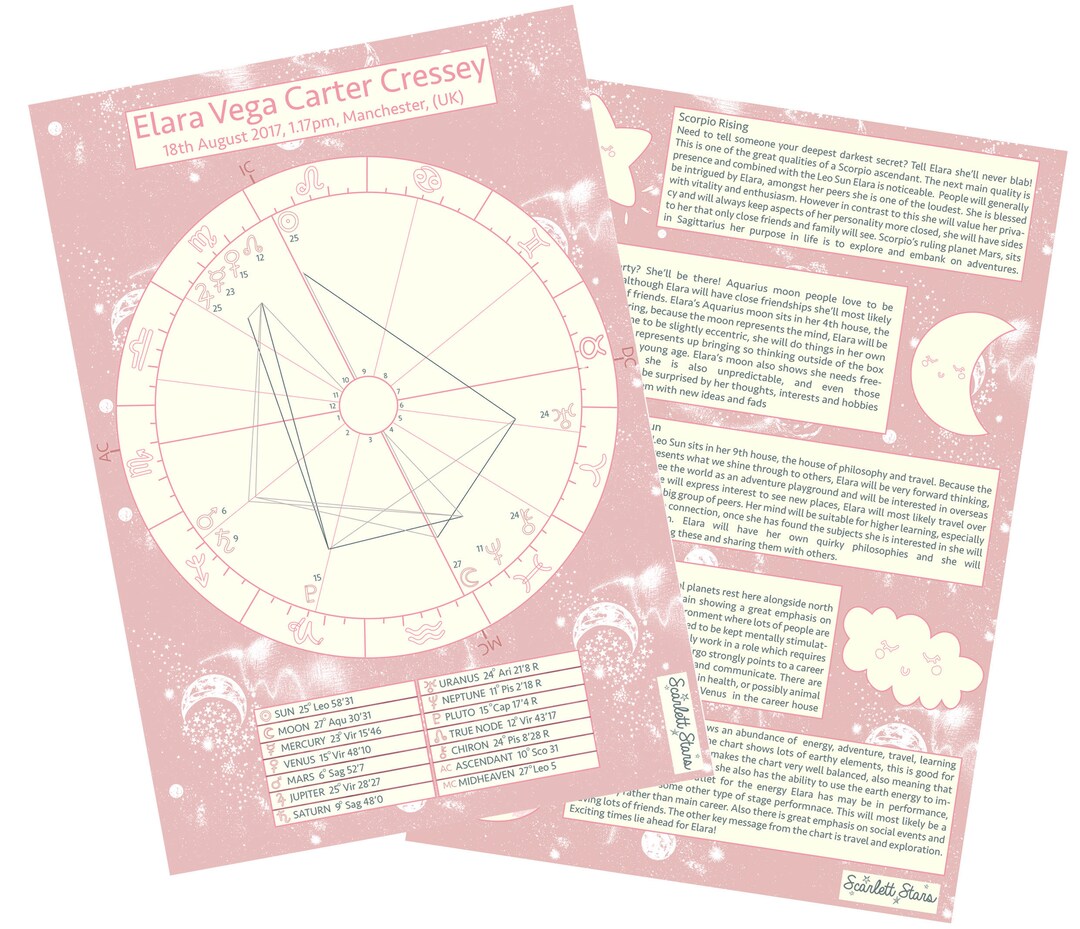 Made to Order Baby Birth Chart Natal Chart Astrology - Etsy
