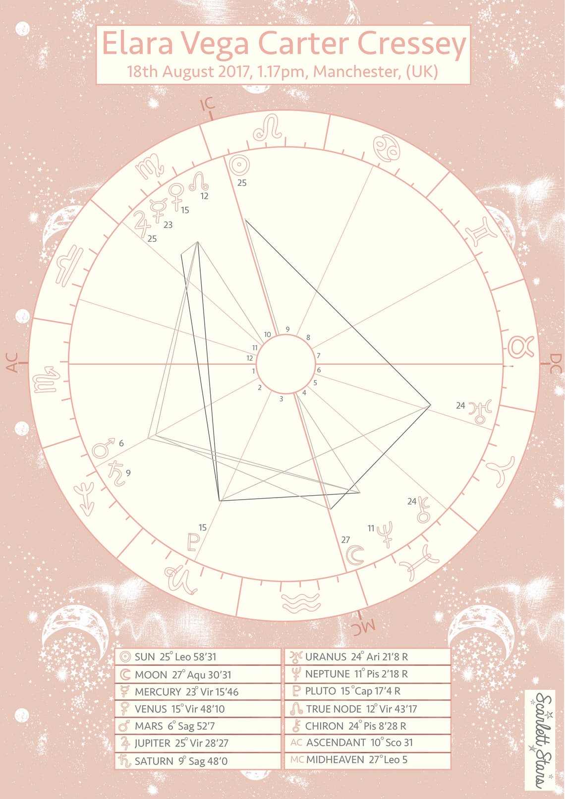 Made to Order Baby Birth Chart Natal Chart Astrology - Etsy