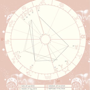 Made to Order Baby Birth Chart Natal Chart Astrology - Etsy