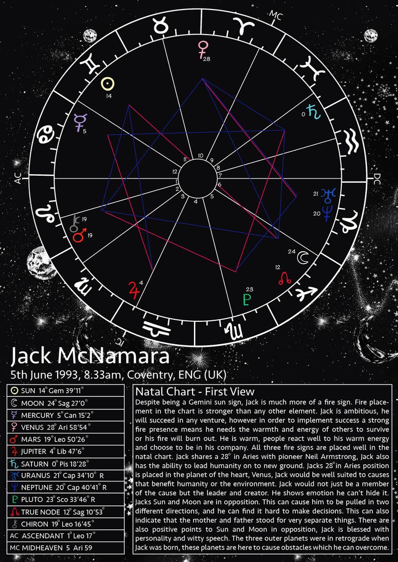 Made to Order - Custom Made, Birth Chart, Natal Chart, Astrology ...