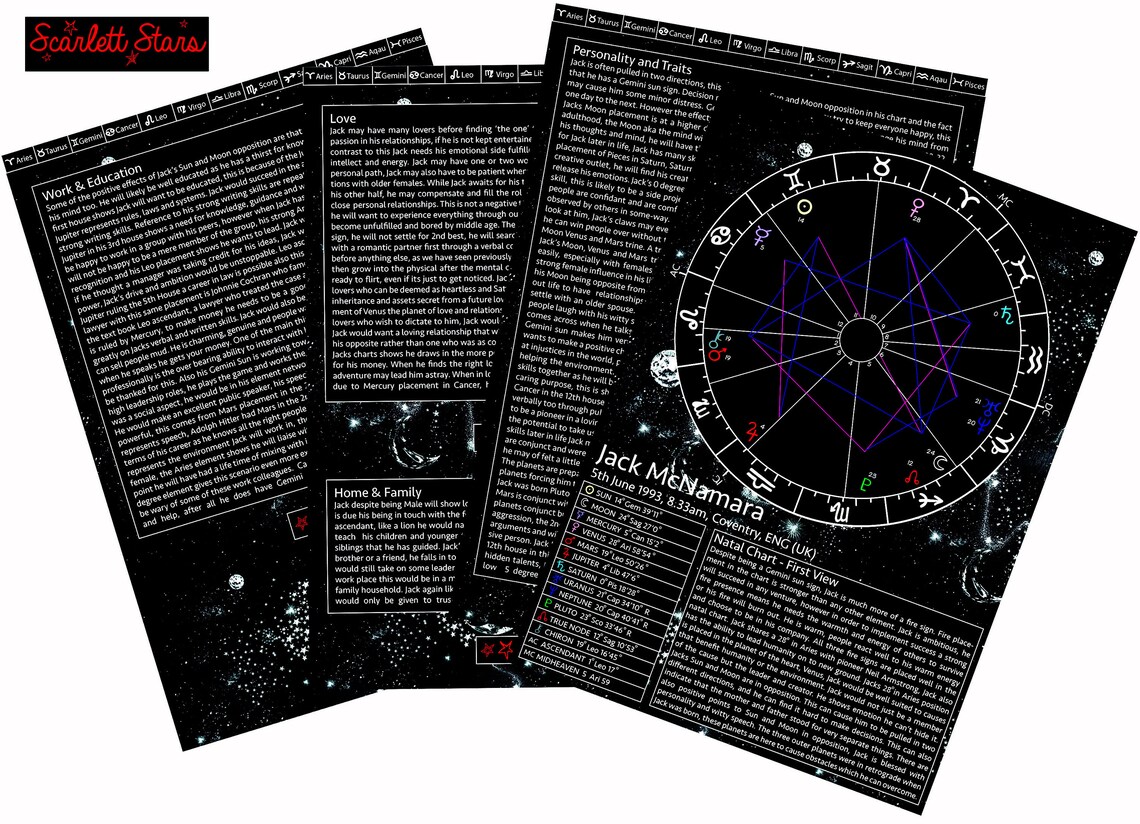 Made to Order - Custom Made, Birth Chart, Natal Chart, Astrology ...