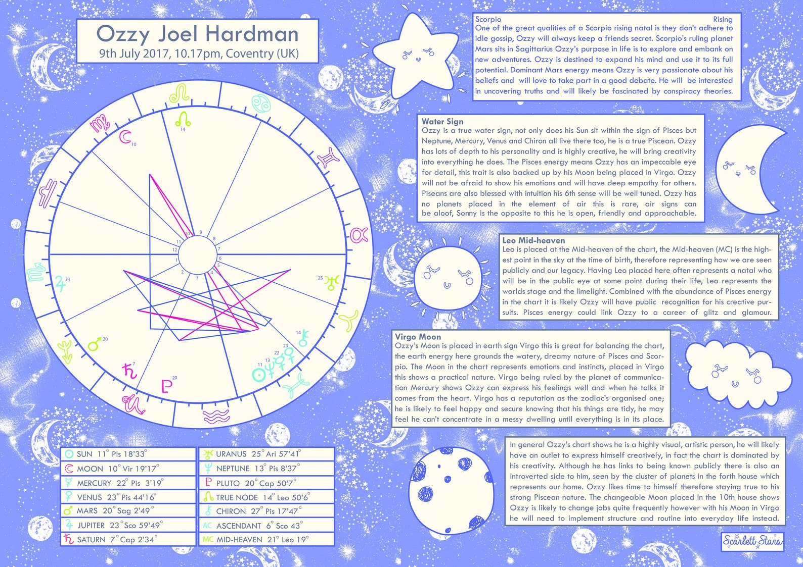 Made to Order - Baby Birth Chart, Natal Chart, Astrology Reading ...