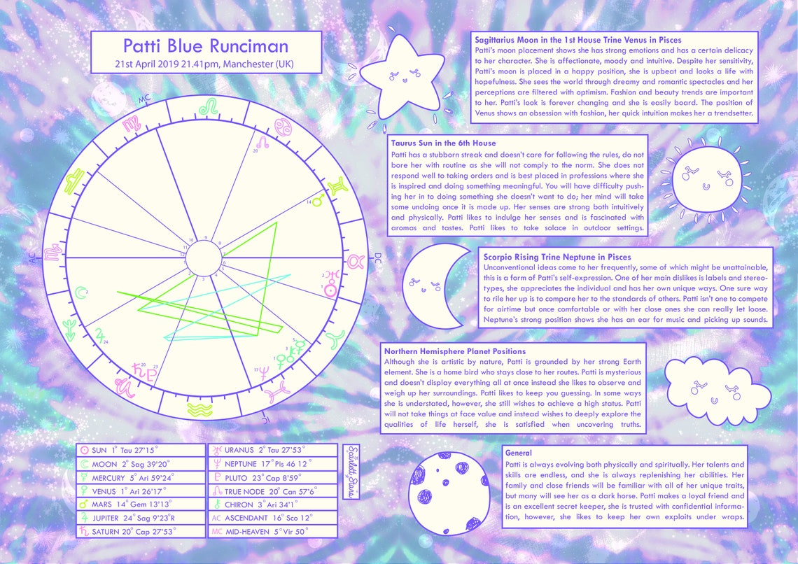 Made to Order - Baby Birth Chart, Natal Chart, Astrology Reading ...