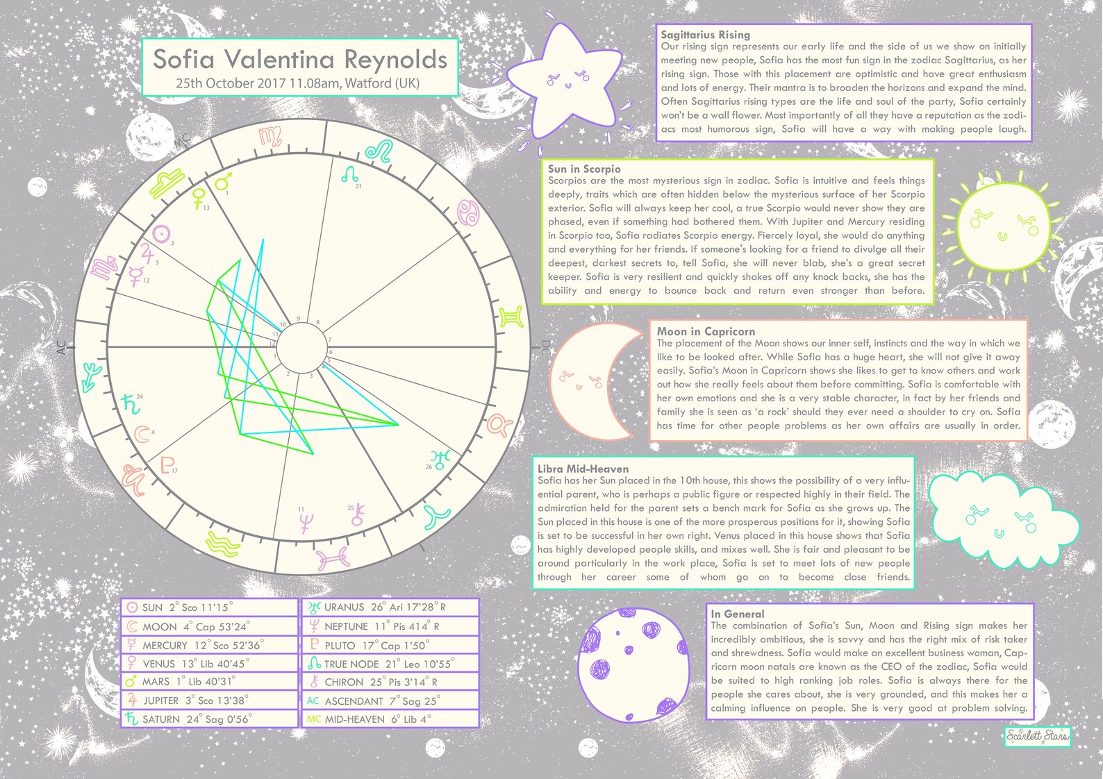Made to Order Baby Birth Chart, Natal Chart, Astrology Reading ...