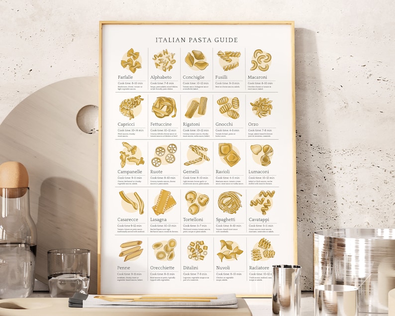 Italian Pasta Guide Poster Print Kitchen Wall Art Decor, Pasta Types ...
