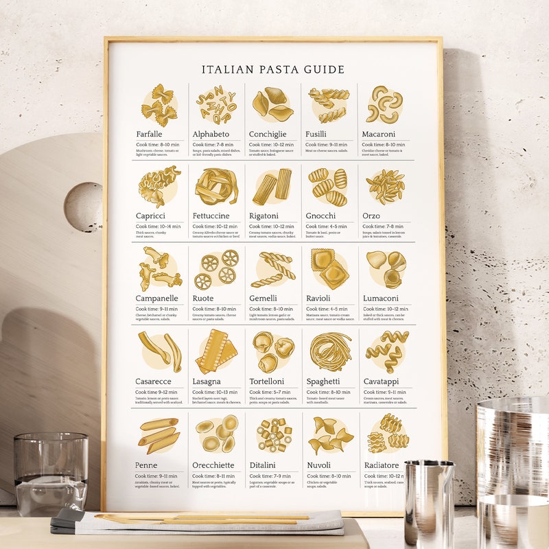 Pasta Poster - Etsy
