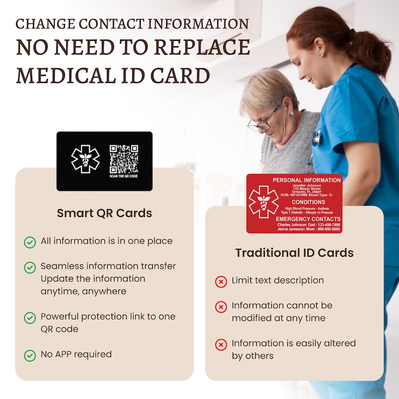 Medical ID Smart QR Code Card for Wallet, Custom Emergency Contact ...