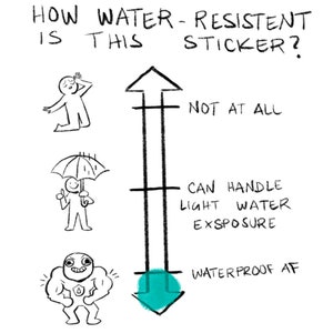 Horizon Zero Dawn Forbidden West Erend Vanguardsman Oseram Vinyl ...