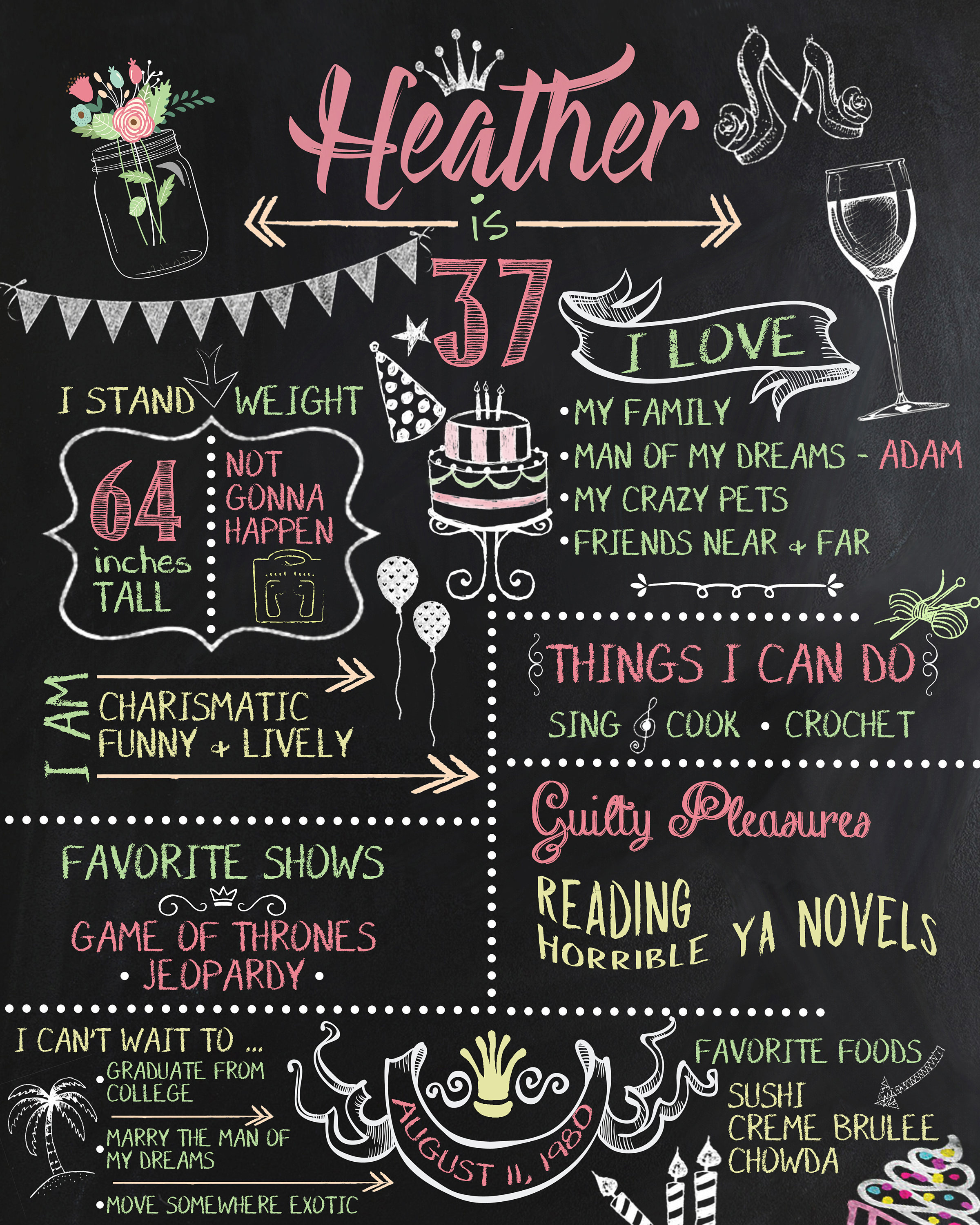 Editable Adult Birthday Chalkboard Photoshop Template - Etsy