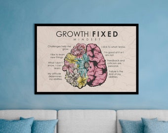 Growth Mindset Poster - Etsy