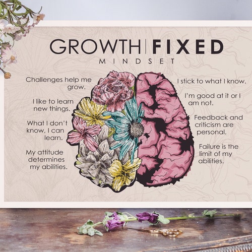 Growth Mindset Poster Printable Kids Wall Art Print Digital - Etsy
