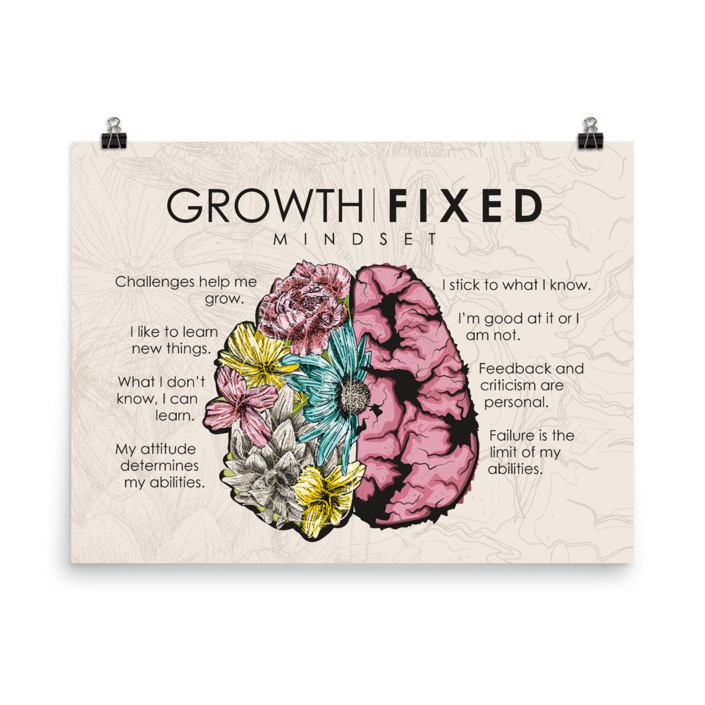 Kids Motivational Fixed Growth Growth Mindset Poster - Etsy