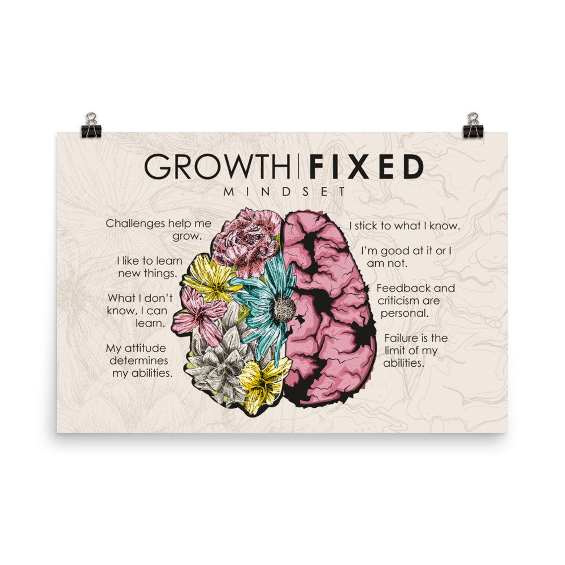 Brain Art Print Growth Mindset Poster Inspirational Wall | Etsy