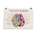 Brain Art Print, Growth Mindset Poster, Inspirational Wall Art, Mindset ...