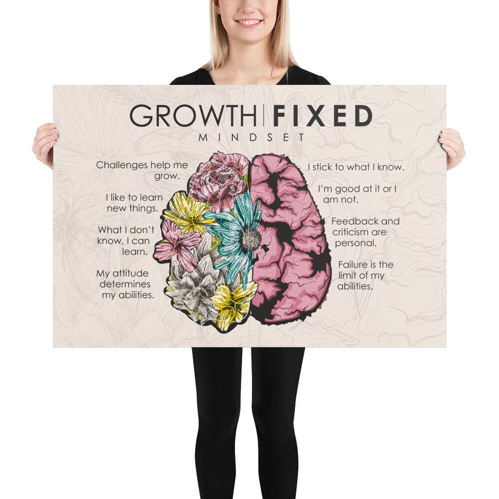 Kids Motivational Fixed Growth, Growth Mindset Poster, Inspirational ...