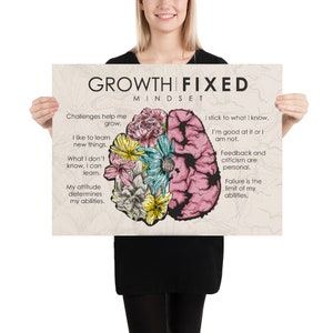 Brain Art Print, Growth Mindset Poster, Inspirational Wall Art, Mindset ...