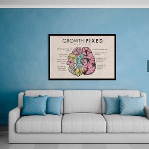 Brain Art Print, Growth Mindset Poster, Inspirational Wall Art, Mindset ...