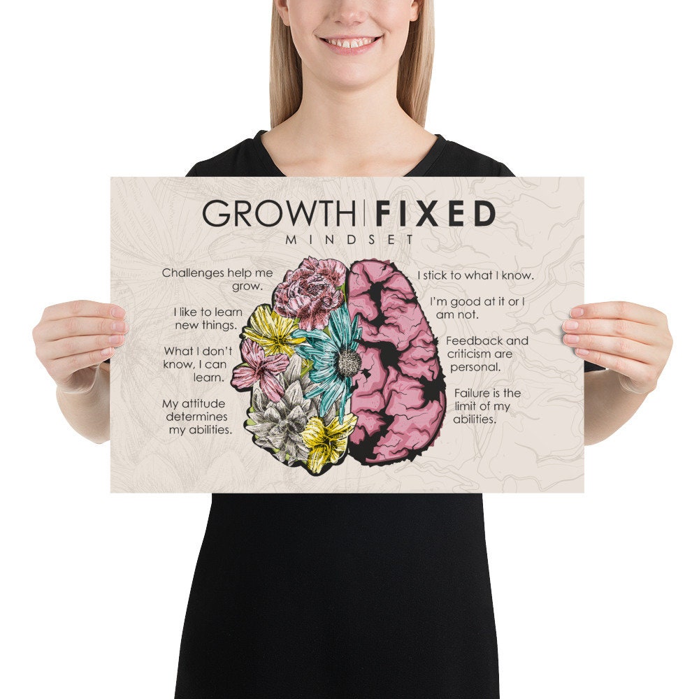 Kids Motivational Fixed Growth, Growth Mindset Poster, Inspirational ...