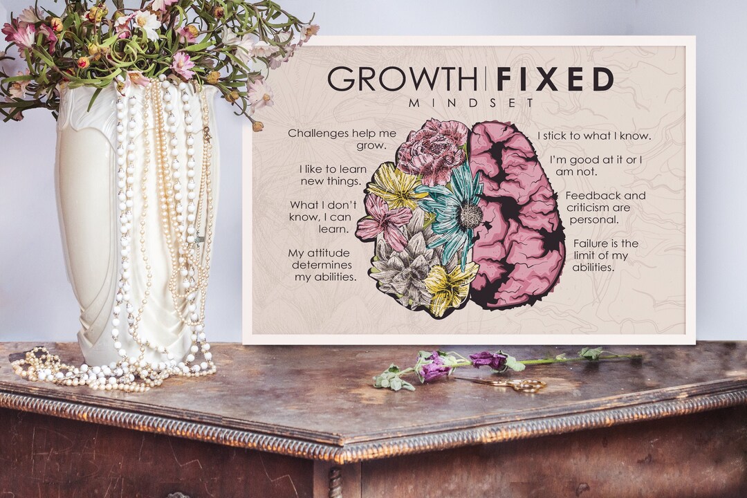 Brain Art Print, Growth Mindset Poster, Inspirational Wall Art, Mindset ...