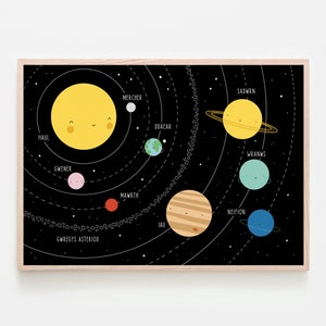 Cysawd Yr Haul - WELSH Solar System Print - Welsh Language Childrens ...