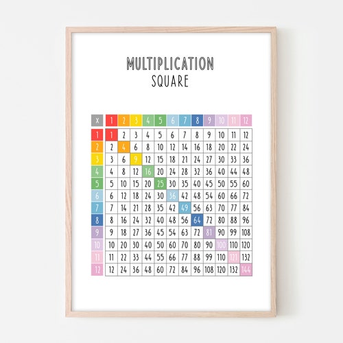 Times Tables Multiplication Square Maths Learning Poster - Etsy