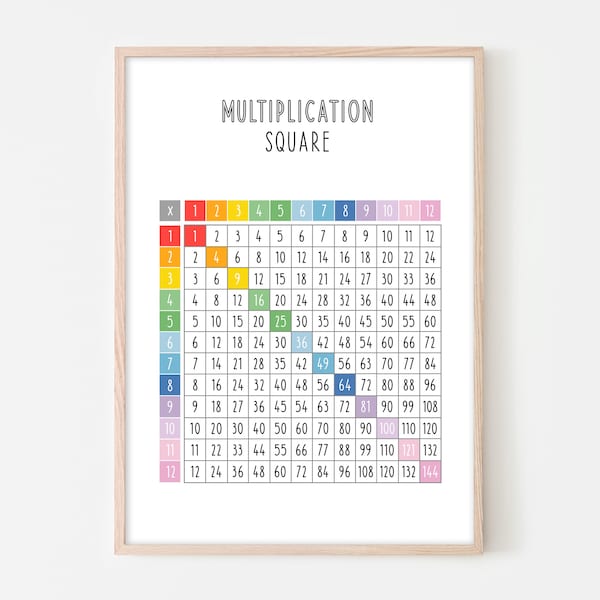 Times Table Poster - Etsy UK