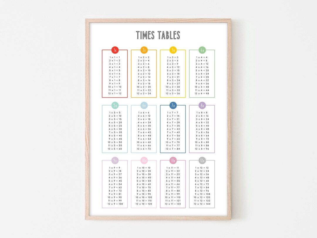 Times Table Print - Multiplication Poster - Maths Poster - Home ...