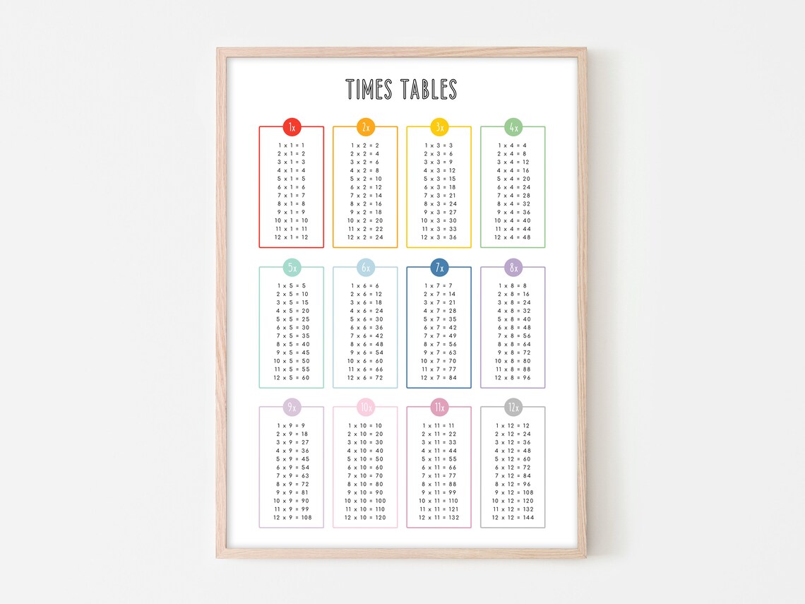 Times Table Print Multiplication Poster Maths Poster | Etsy UK
