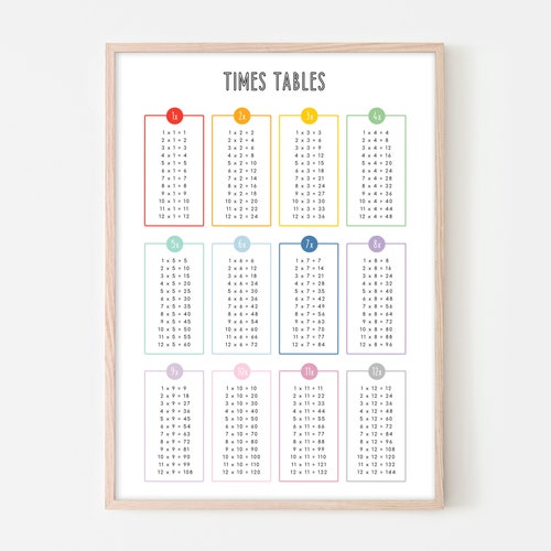 Times Table Print Multiplication Poster Maths Poster | Etsy UK